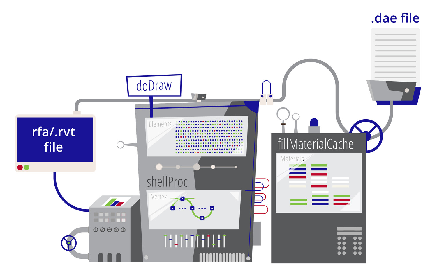 Using Teigha BIM and COLLADA to Examine Autodesk® Revit® File Geometry | Open Design Alliance