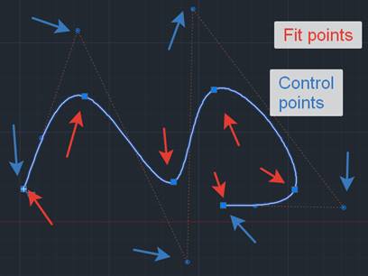 Creating a NURBS Curve | Open Design Alliance