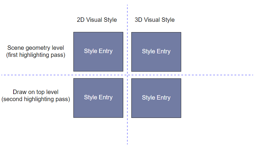 Customize selection styles and highlighting | Open Design Alliance